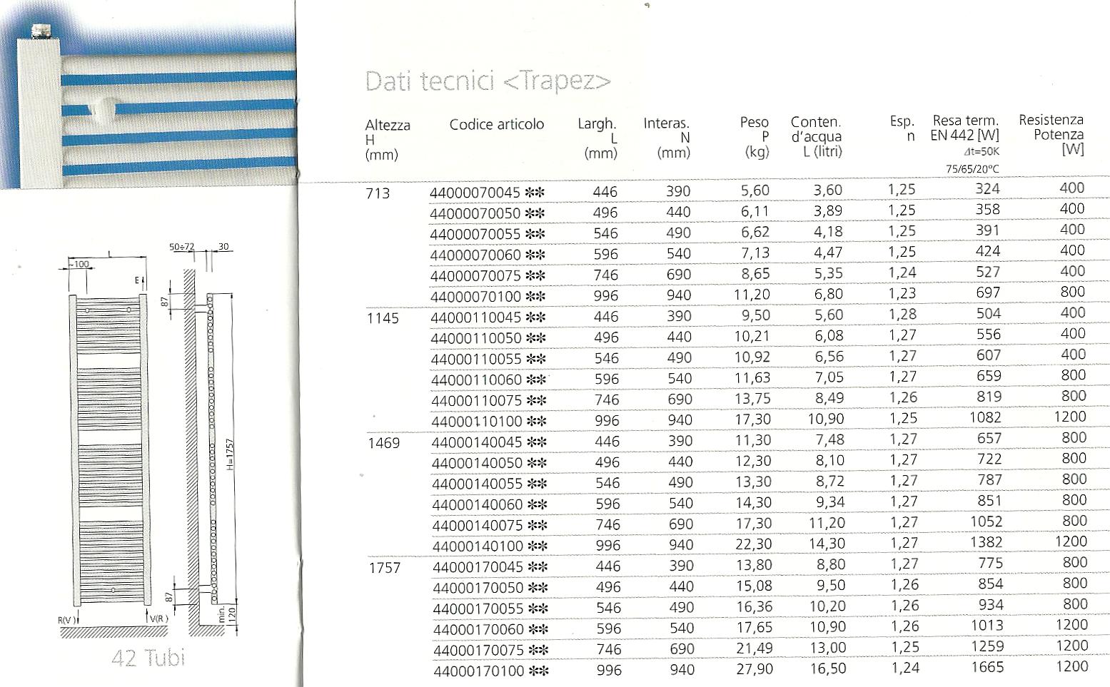 Schede tecniche radiatori per riscaldamento AGIS
